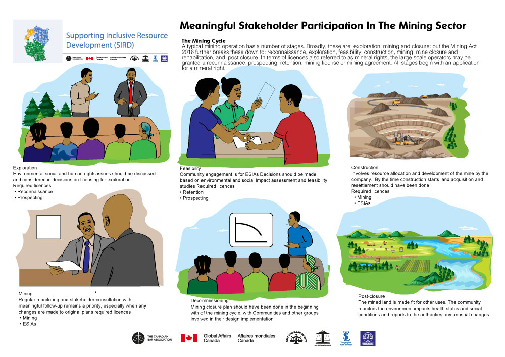Meaningful Stakeholder Participation In The Mining Sector – The Mining ...